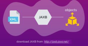 Marshalling and Unmarshalling in Java Explained: Ultimate Guide