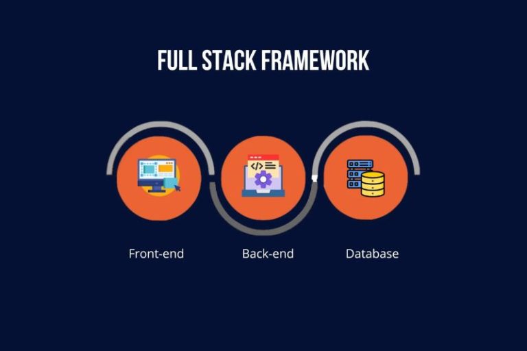 The Best 9 Python Frameworks For App Development In 2025 0772