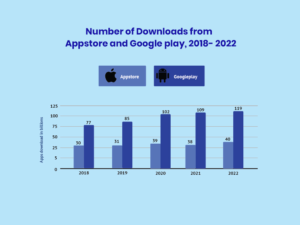 React Native vs Native: Which One is Best for App Development