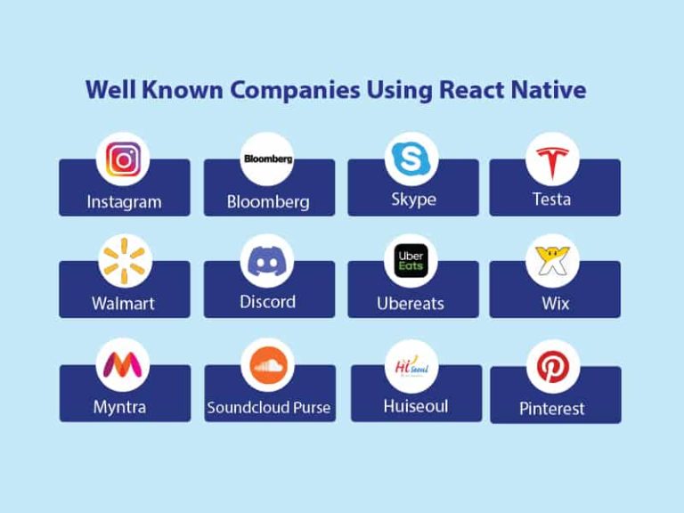 React Native vs Native: Which One is Best for App Development
