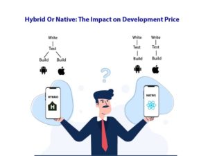 React Native vs Native: Which One is Best for App Development