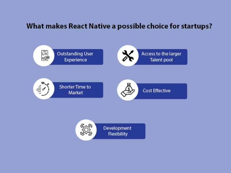 React Native vs Native: Which One is Best for App Development