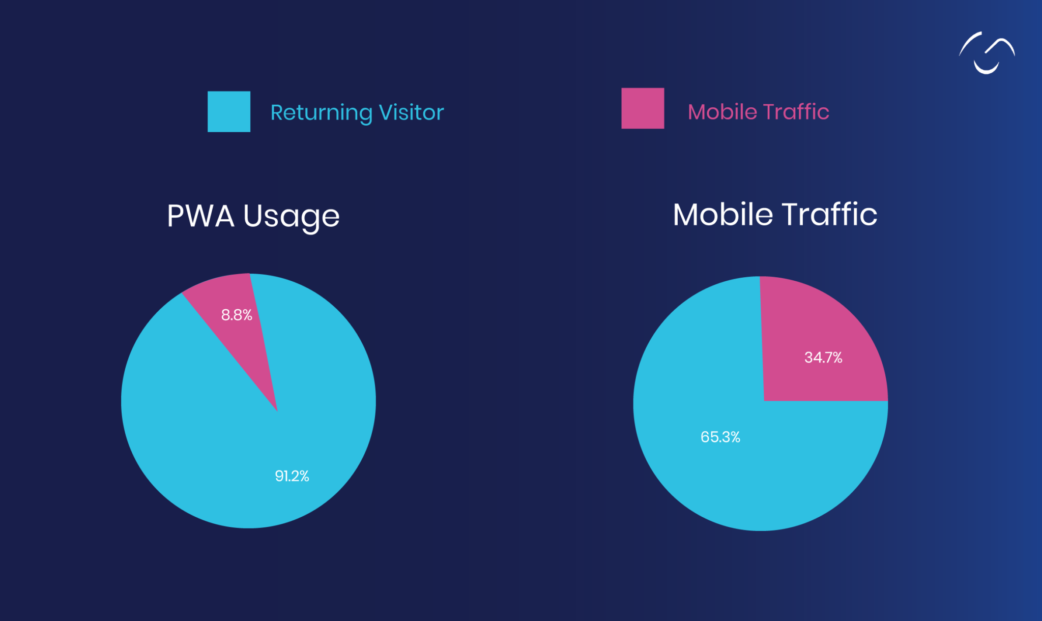 The Rise of Progressive Web Apps (PWA)