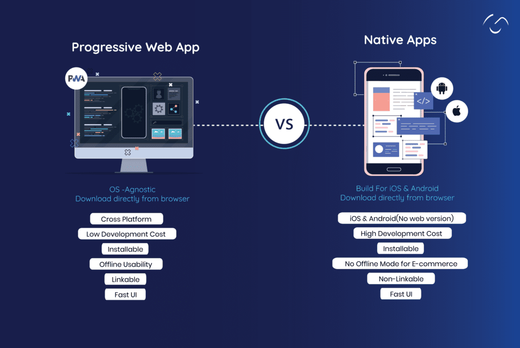 The Rise of Progressive Web Apps (PWA)