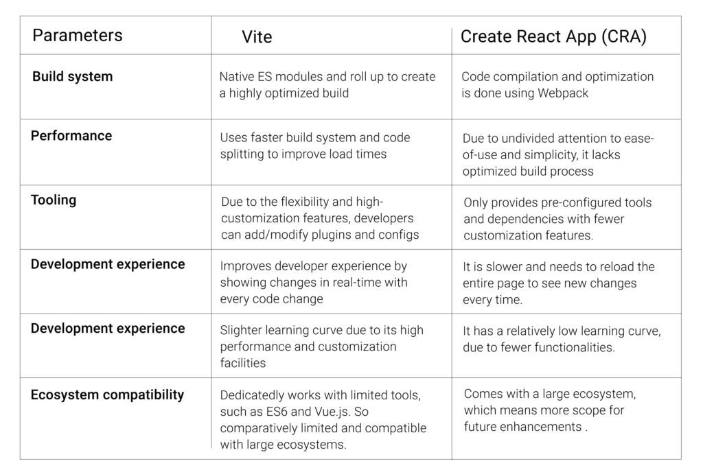 What is Vite- The Next-gen tool for fast loading websites