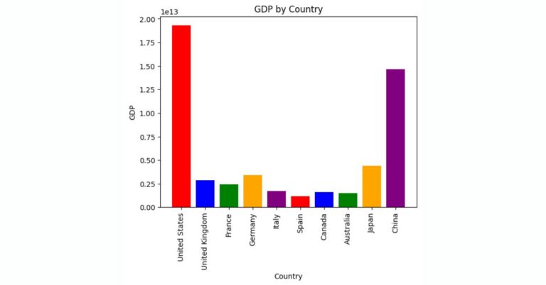 Pandas AI: Revolutionizing Data Analysis with AI-Driven Insights
