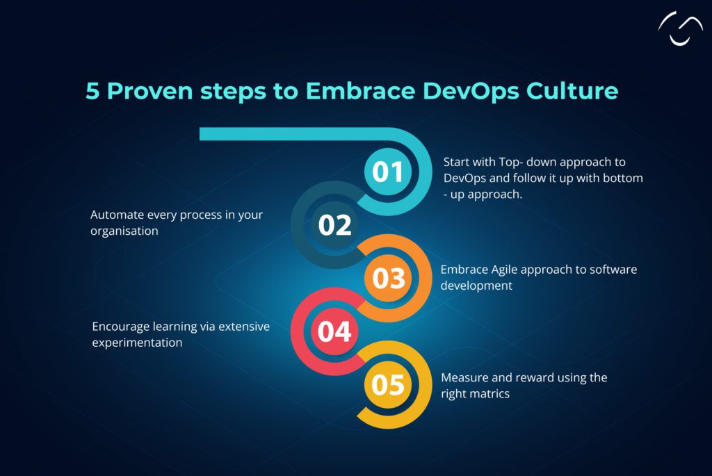 DevOps Demystified: Understanding the Principles and Benefits