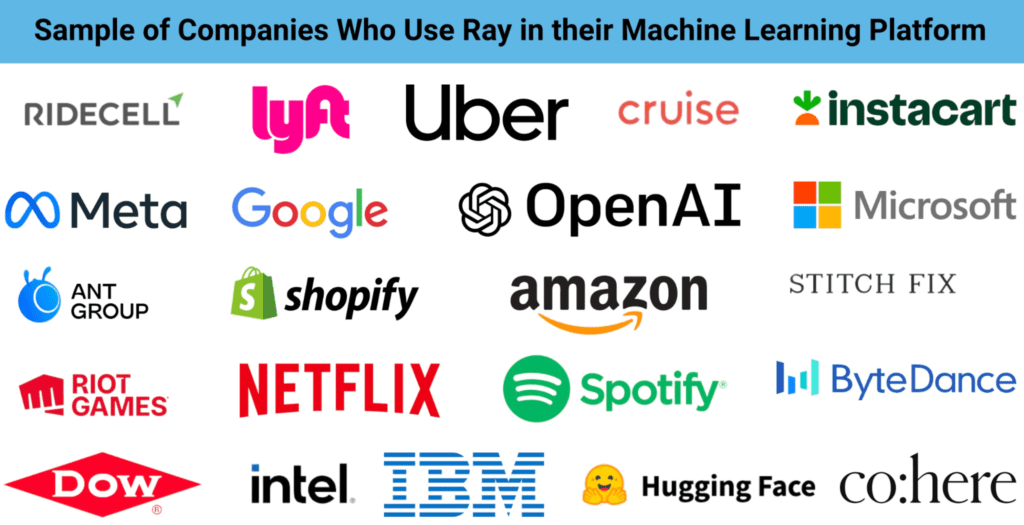 Python Ray- Transforming Distributed Computing