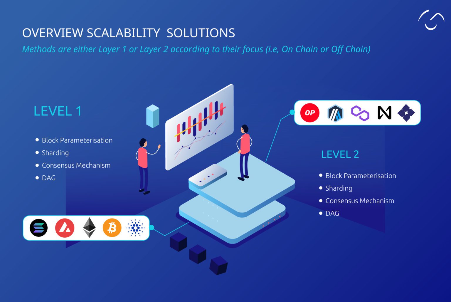 Layer-2 Scaling Solutions for Blockchain: An Expert’s Guide
