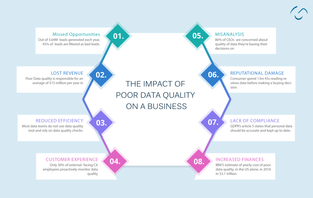 Core Market Research Challenges