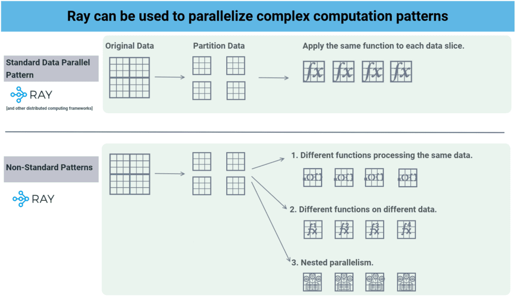 Python Ray- Transforming Distributed Computing