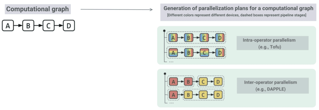 Python Ray- Transforming Distributed Computing