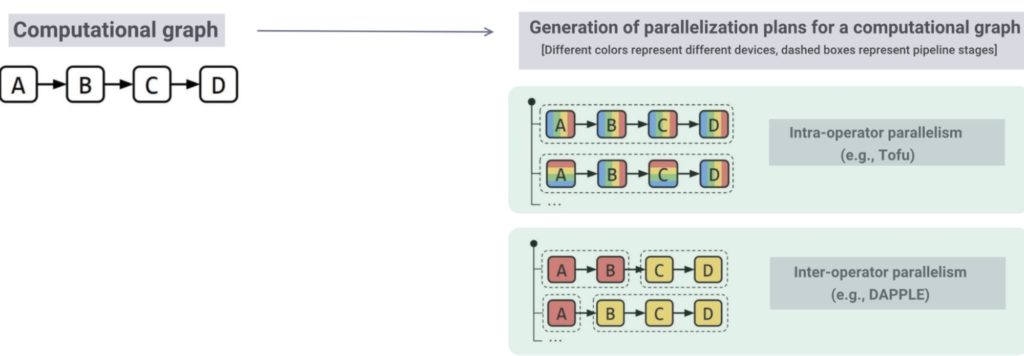 Python Ray- Transforming Distributed Computing