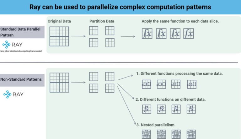 Python Ray- Transforming Distributed Computing