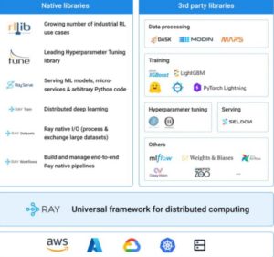 Python Ray- Transforming Distributed Computing