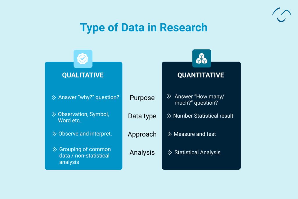Qualitative vs Quantitative Market Research in 2024 | OnGraph