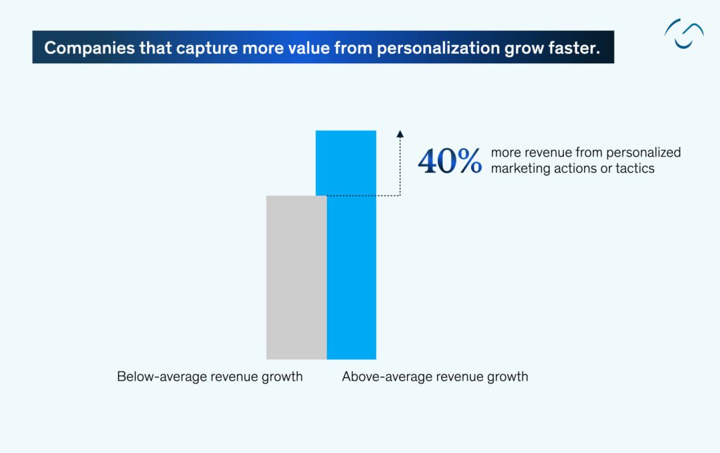 E-commerce Personalization: Transforming Customer's Experiece