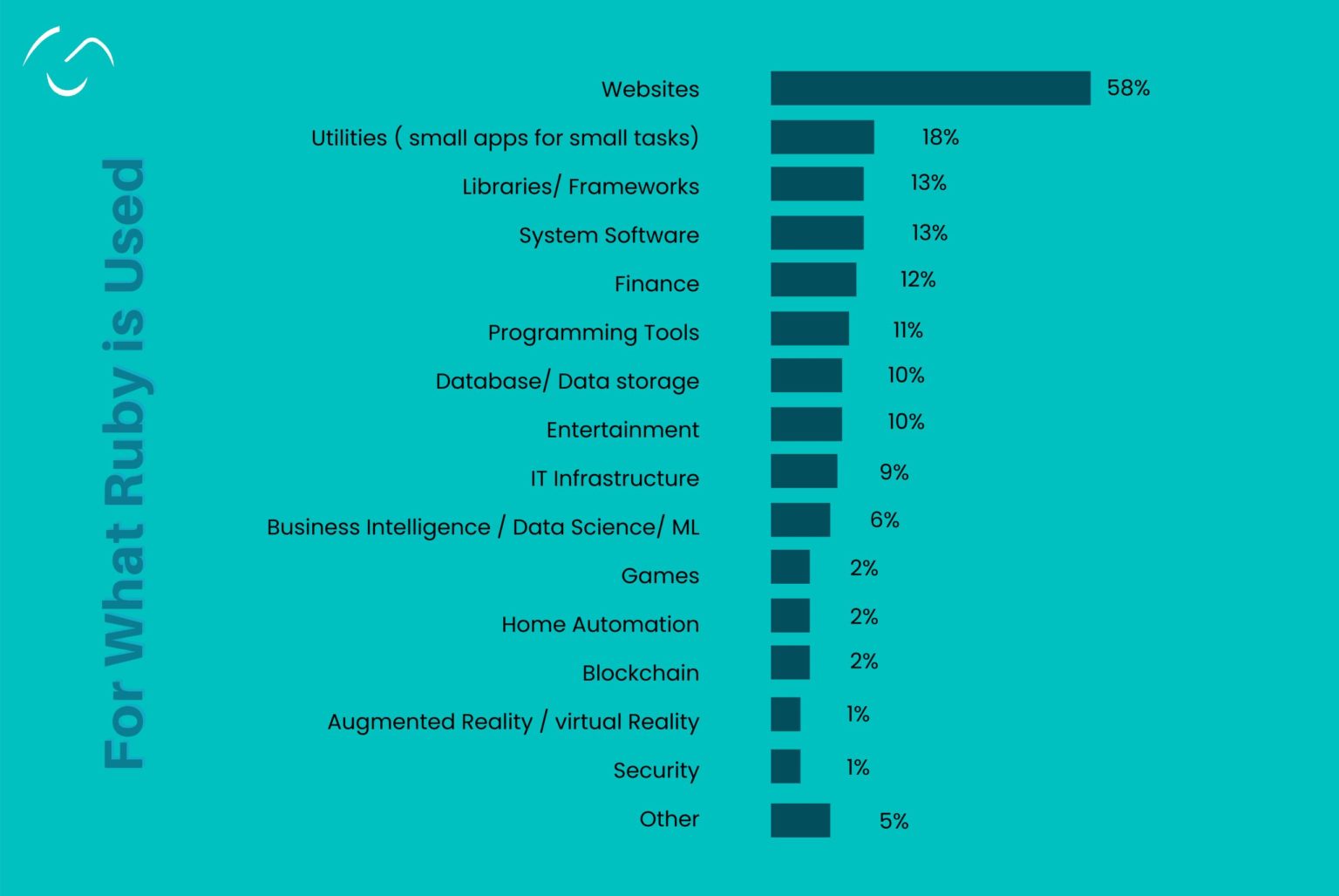Ruby Vs Python: Which One is the Best for 2024 | OnGraph