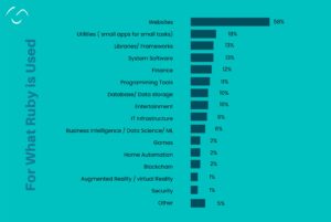 Ruby Vs Python: Which One is the Best for 2024 | OnGraph