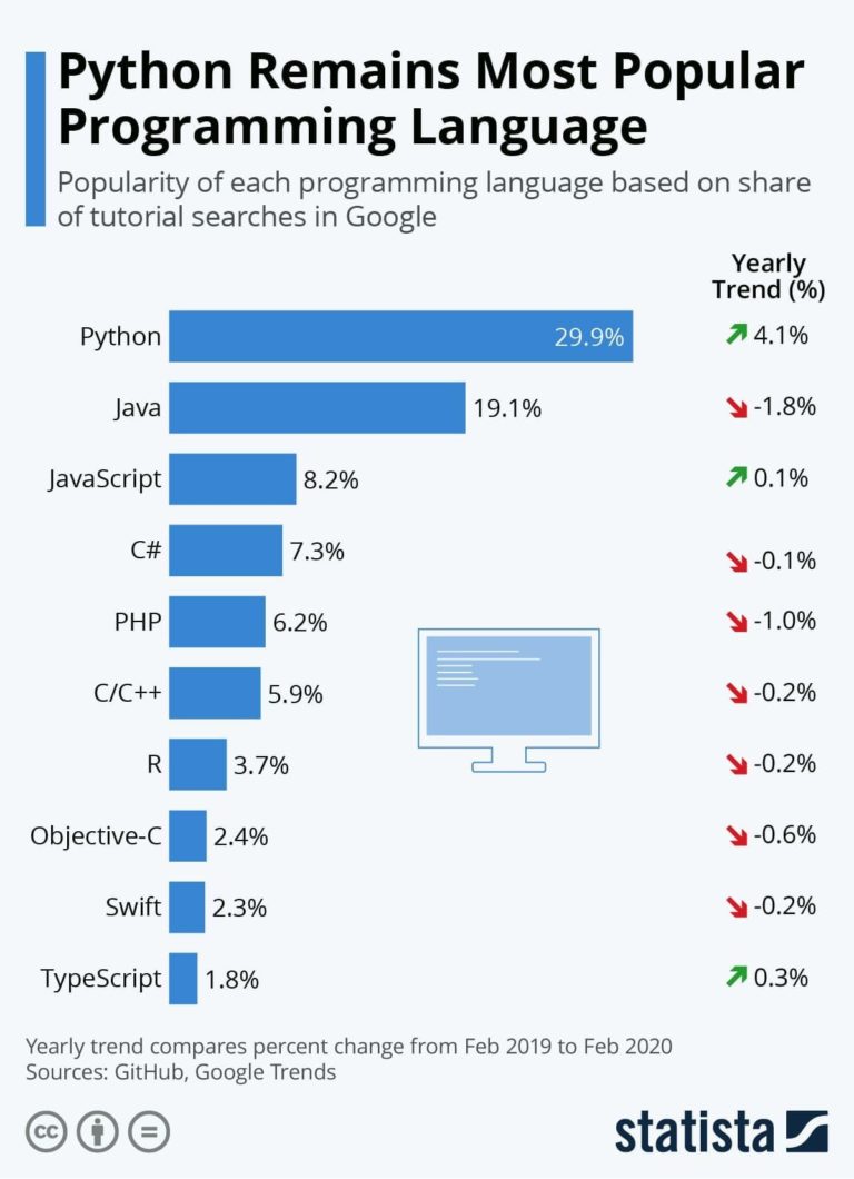 Ruby Vs Python: Which One is the Best for 2024 | OnGraph