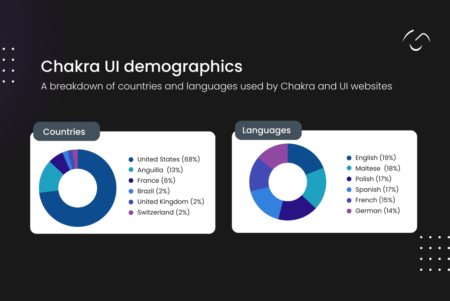 Tailwind CSS vs Chakra UI - Fast Development Comparison [2025]