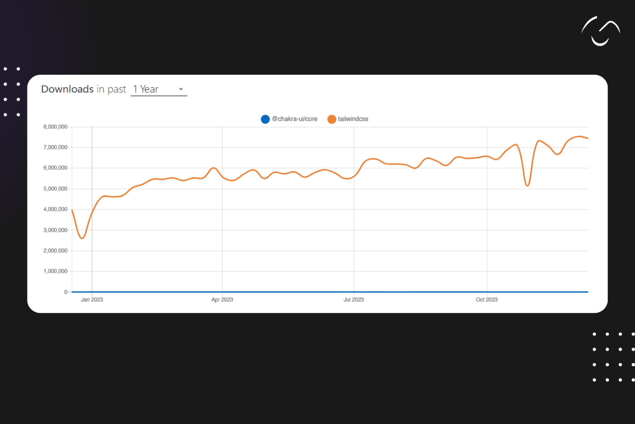 Tailwind Css Vs Chakra Ui Fast Development Comparison 2025