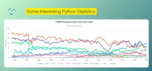 Python App Development Guide [2025]: Build Powerful Applications