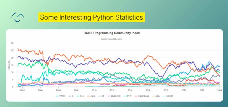 Python App Development Guide in 2025: Features, Tools, & Cost