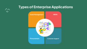 Enterprise Application Development: The Ultimate Guide 2025