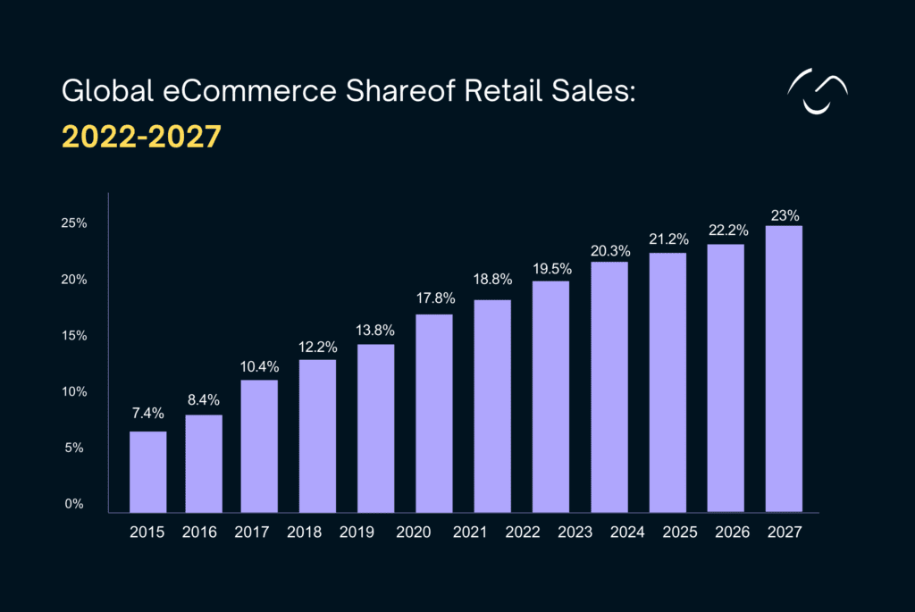 eCommerce Website Development Like AliExpress: Ultimate Guide