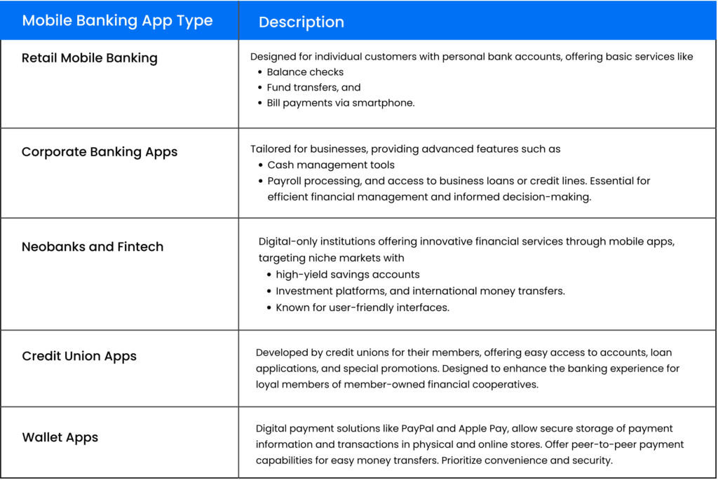 Mobile Banking App Development: A Step-by-Step Guide 2025