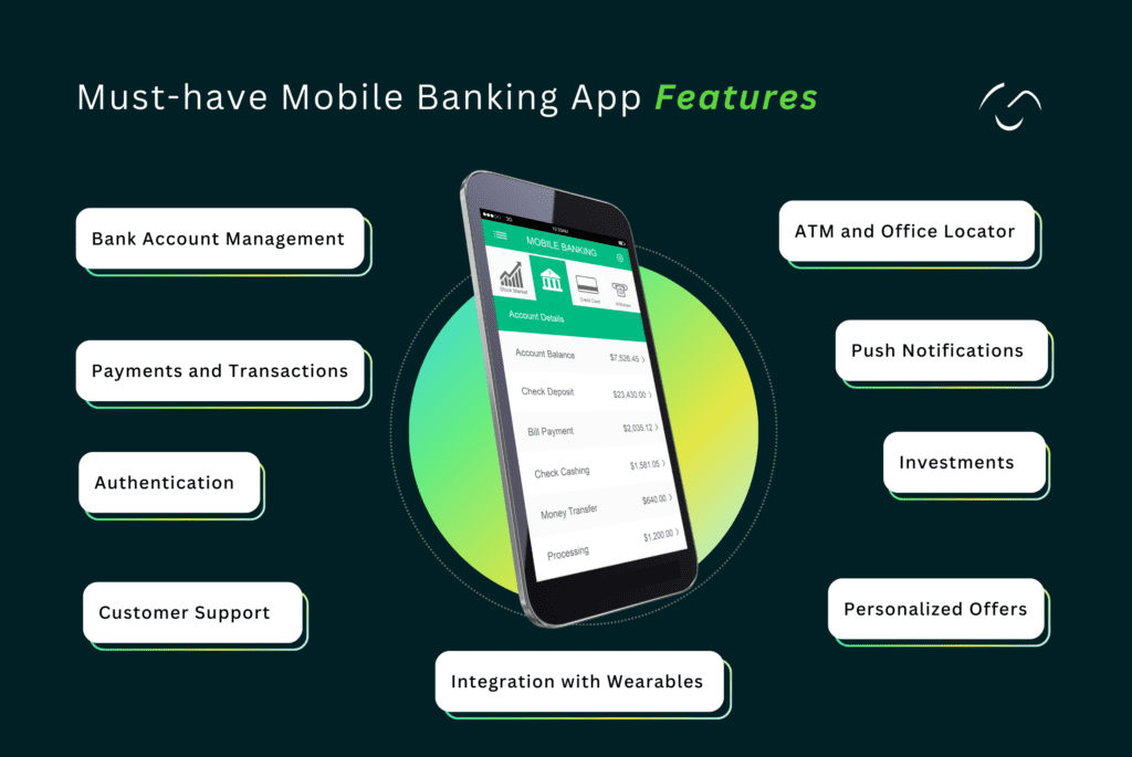 Mobile Banking App Development: A Step-by-Step Guide 2025