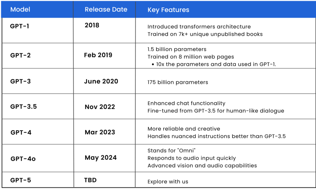 GPT5: Everything You Should Know about New OpenAI Model