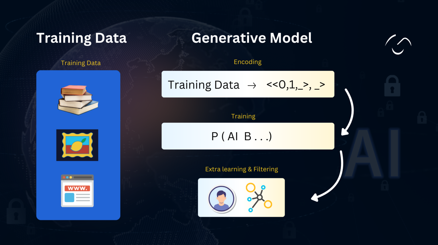 GPT5: Everything You Should Know about New OpenAI Model