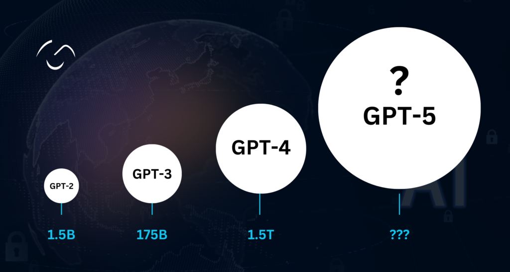 GPT5: Everything You Should Know about New OpenAI Model