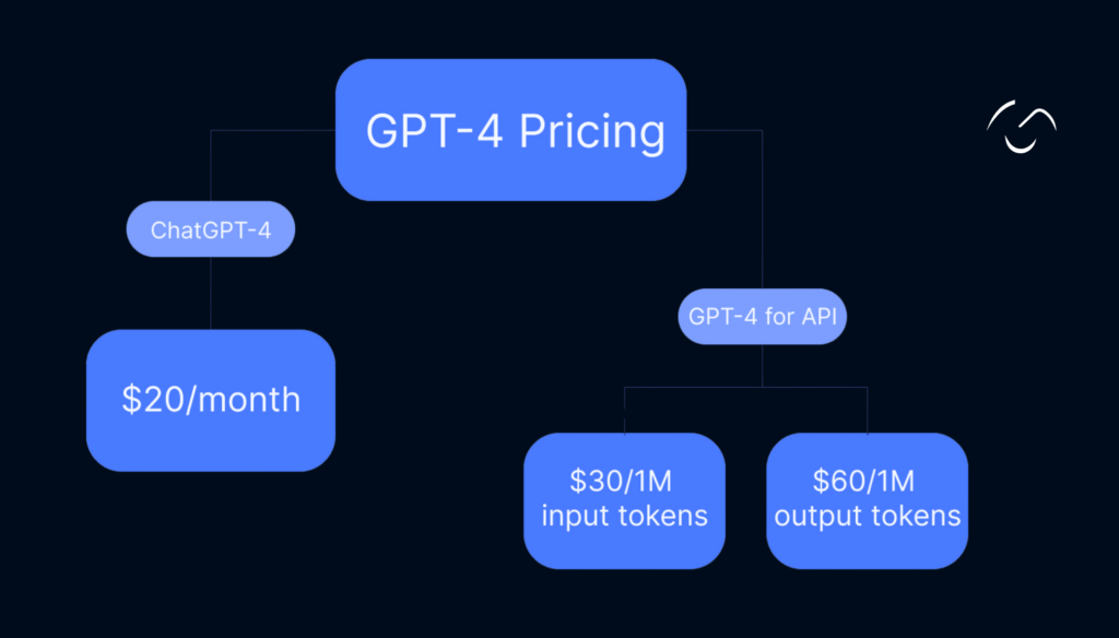 GPT5: Everything You Should Know about New OpenAI Model