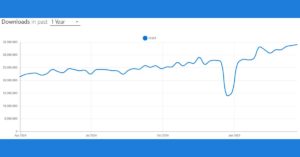 13 Best React Frameworks and Libraries to Use in 2025