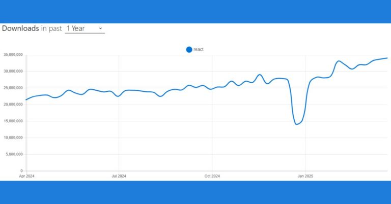 13 Best React Frameworks and Libraries to Use in 2025