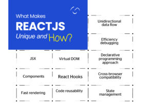 13 Best React Frameworks and Libraries to Use in 2025