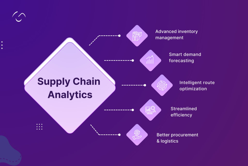 AI in Supply Chain- Transforming End-to-end Workflows