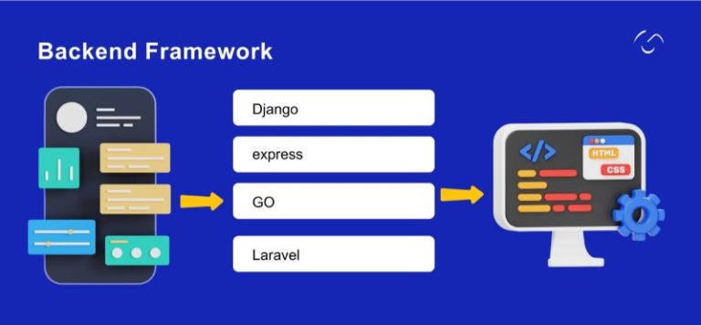 Top 14 Backend Frameworks in 2024 for Development - OnGraph