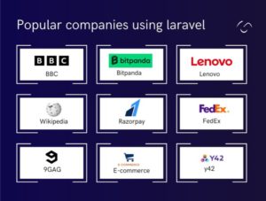 Top 14 Backend Frameworks in 2024 for Development - OnGraph
