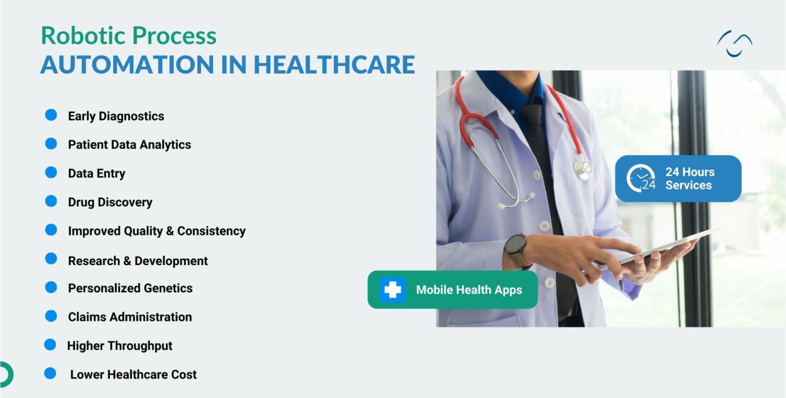 AI in Healthcare- Transforming End-to-end Operations