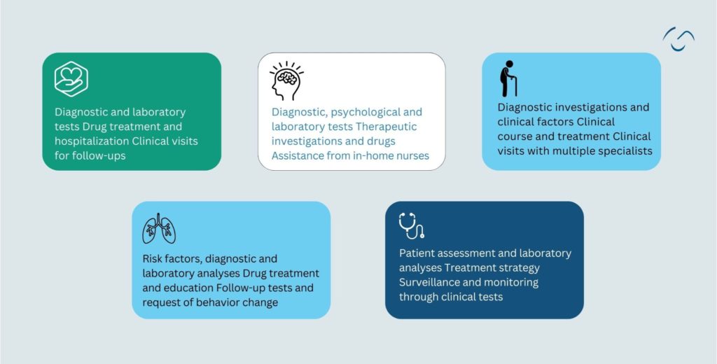 AI in Healthcare- Transforming End-to-end Operations