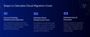 Cloud Migration Cost- Is Your Business Ready to Migrate?