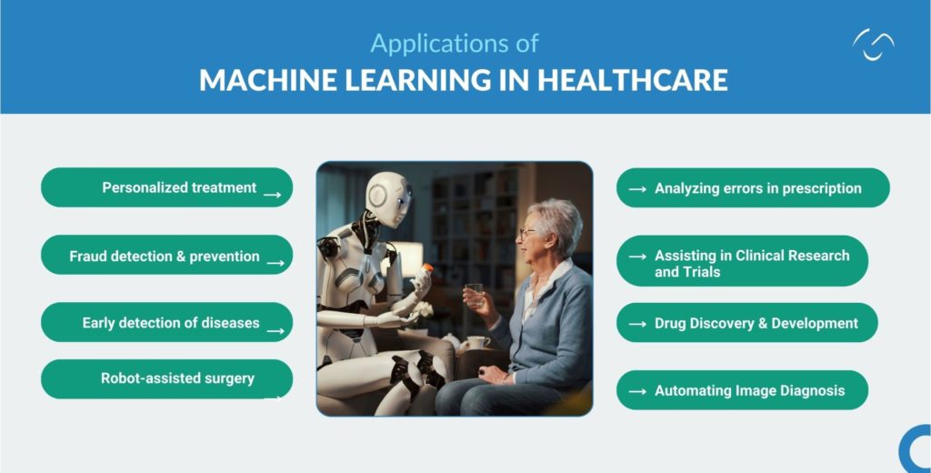 AI in Healthcare- Transforming End-to-end Operations