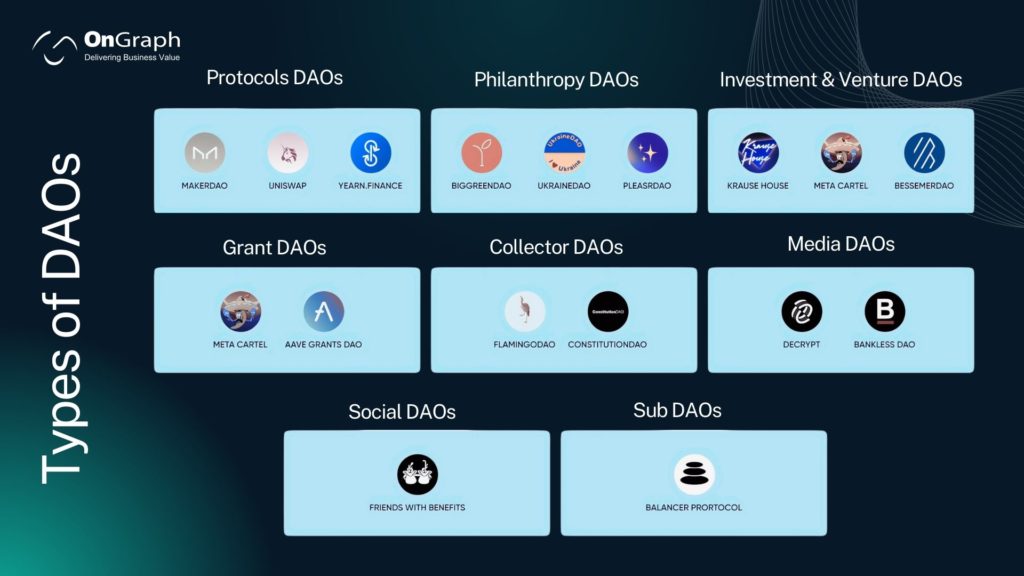 How to Create a DAO (Decentralized Autonomous Organization)?
