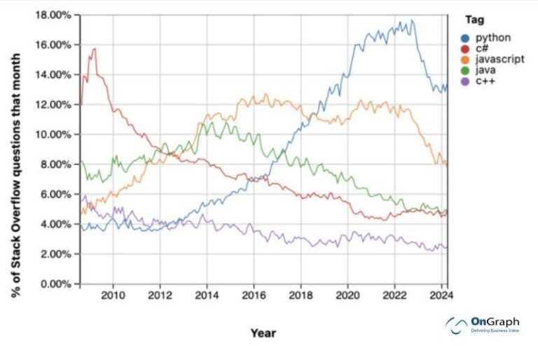 11 Top Python Testing Frameworks in 2025 | From Beginner to Pro