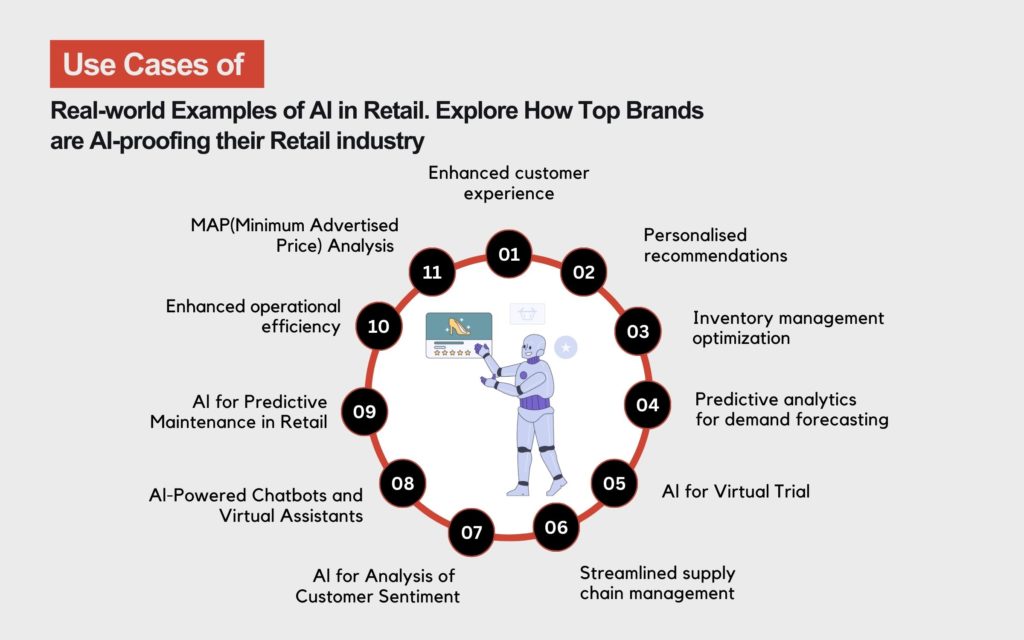 Artificial Intelligence: 11 Use Cases & Trends of AI in Retail Industry