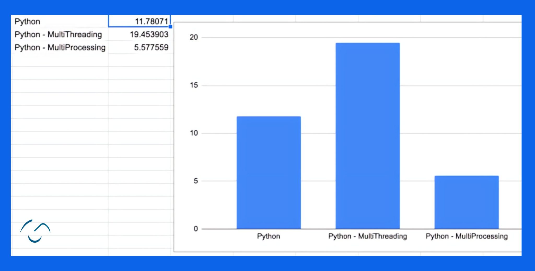 Scala vs Python: Explore Top 17 Differences - Detailed Comparison